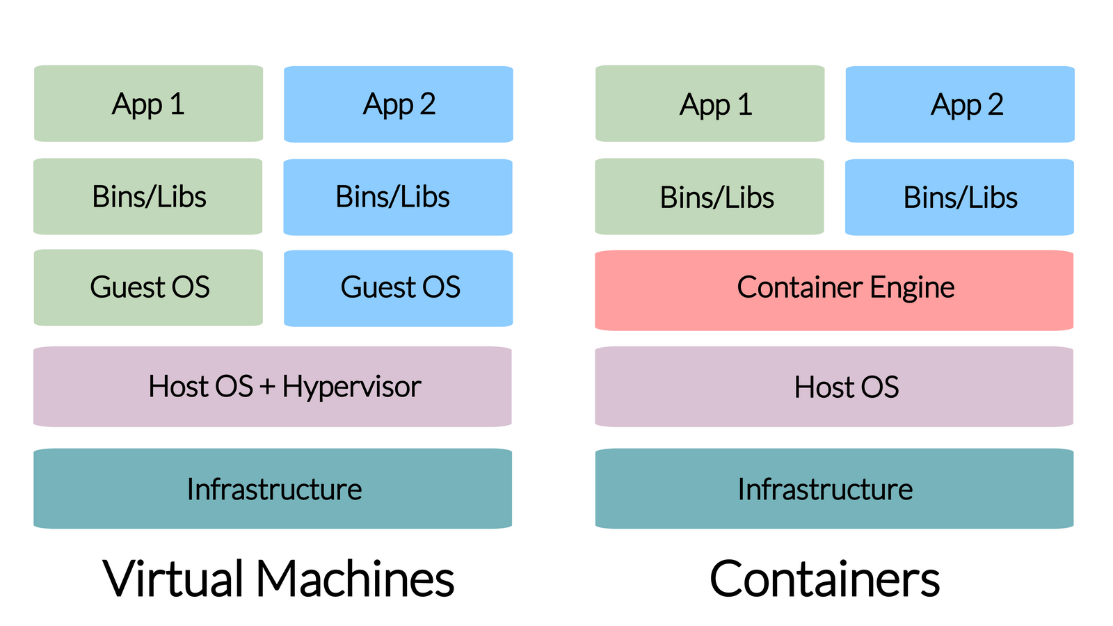 Docker Basics for Data Apps