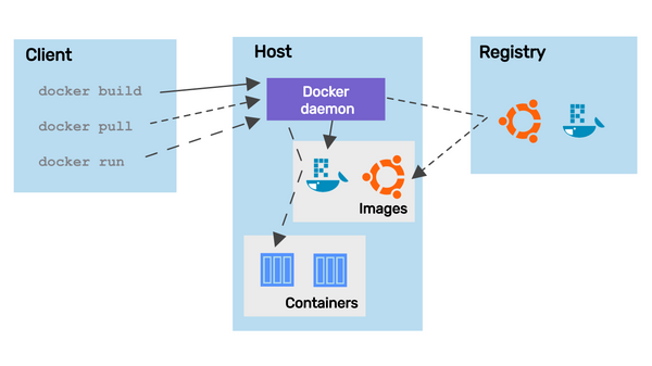 We Need to Talk About Docker Registries