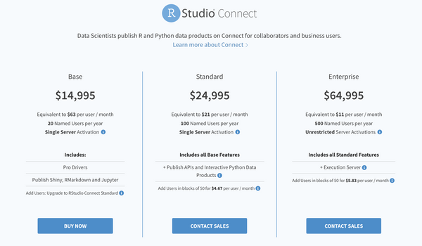 Hosting Shiny Apps with RStudio Connect | R-bloggers