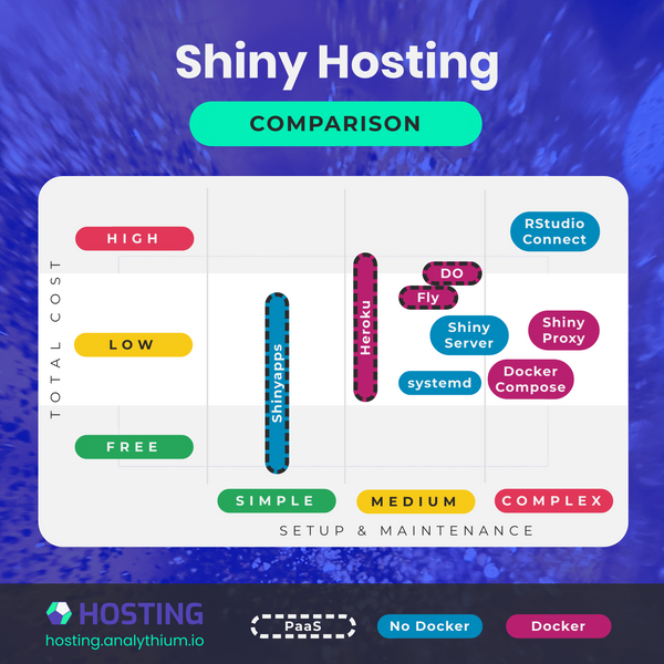 How to Pick the Right Hosting Option for Your Shiny App